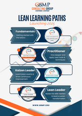 New! Lean Learning Paths – GBMP