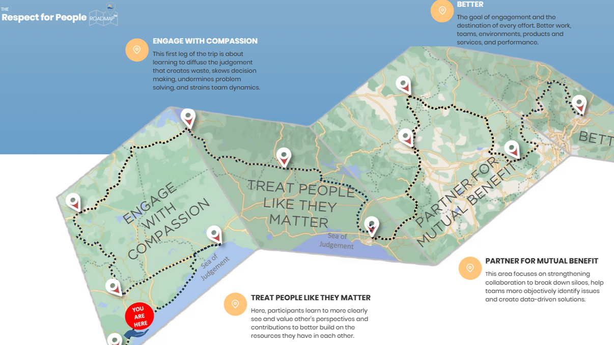 The Respect for People Roadmap – GBMP