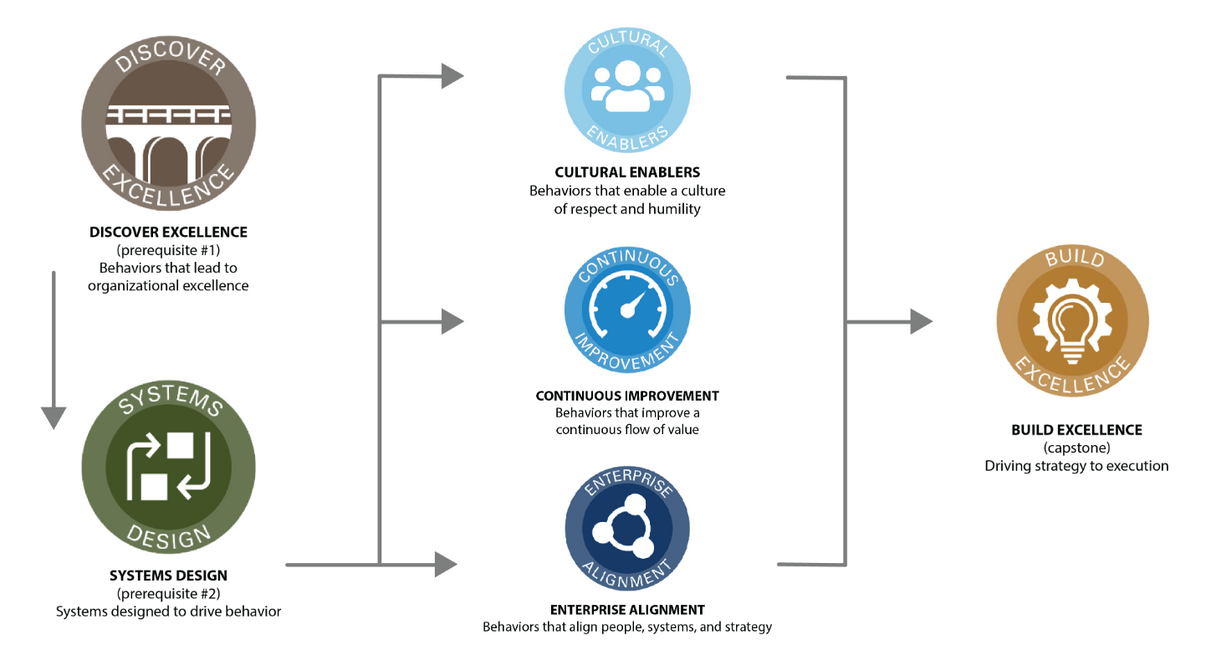 Shingo Institute Workshop: CULTURAL ENABLERS – GBMP